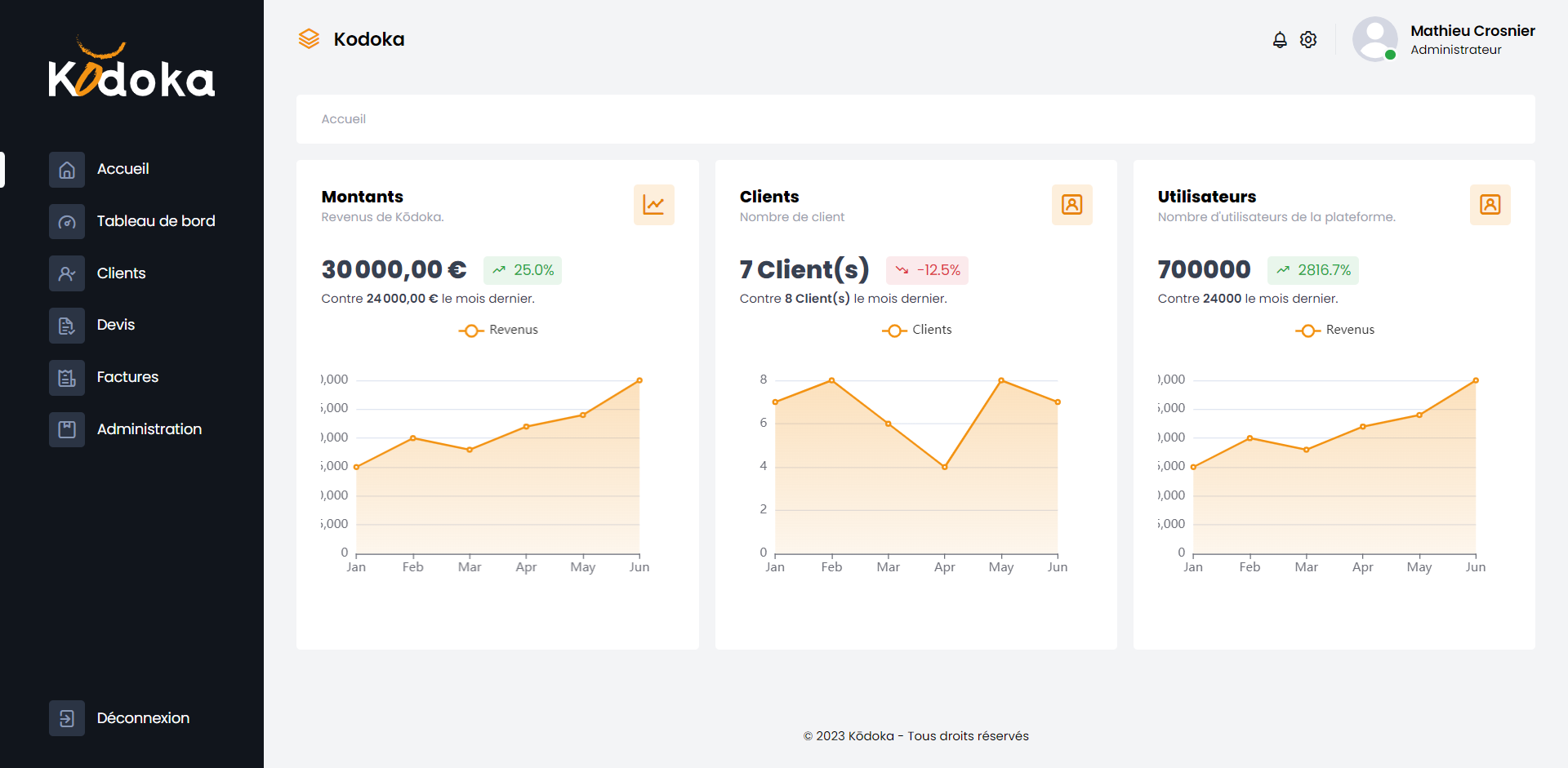 Portfolio| Crosnier Mathieu